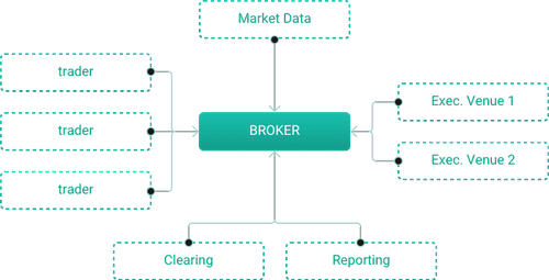 Brokerage